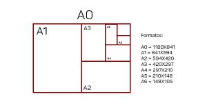 Formatos de Papel - TUDO sobre Papel A3, A4, A5 e mais!